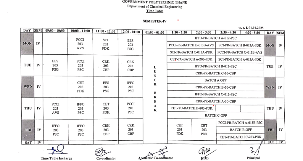 Chemical Engineering - Government Polytechnic Thane
